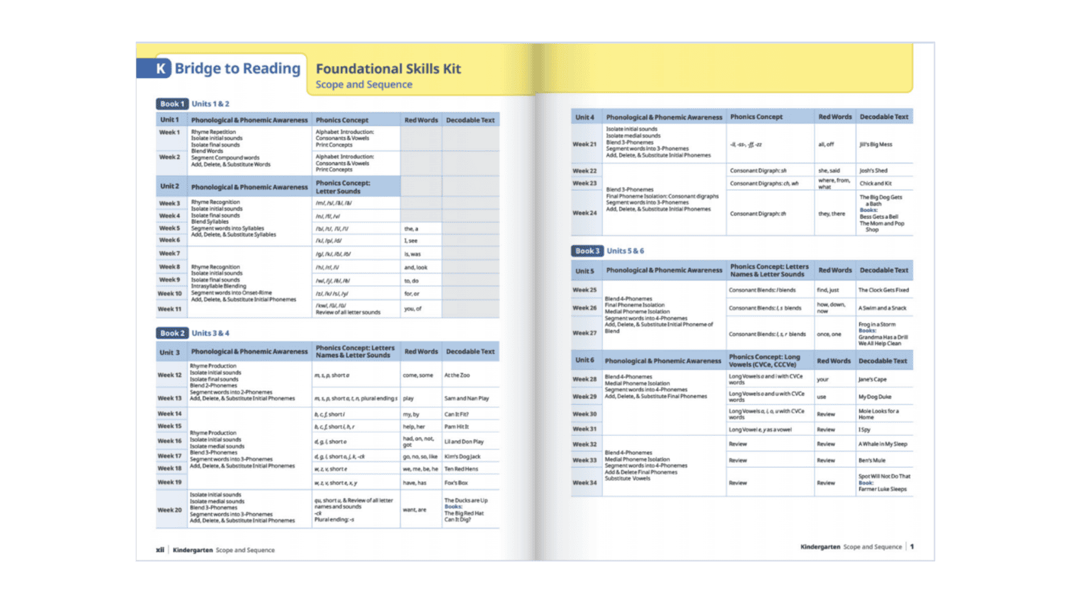 Building Bridge to Reading-part 2