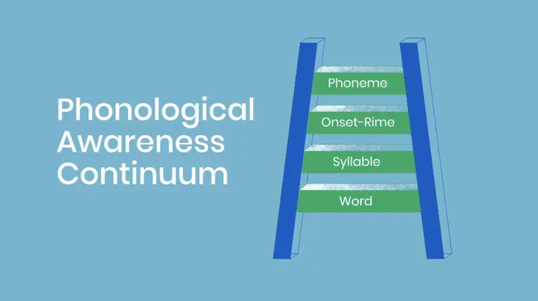 What Is Phonological Awareness? | Key Literacy Skills Explained