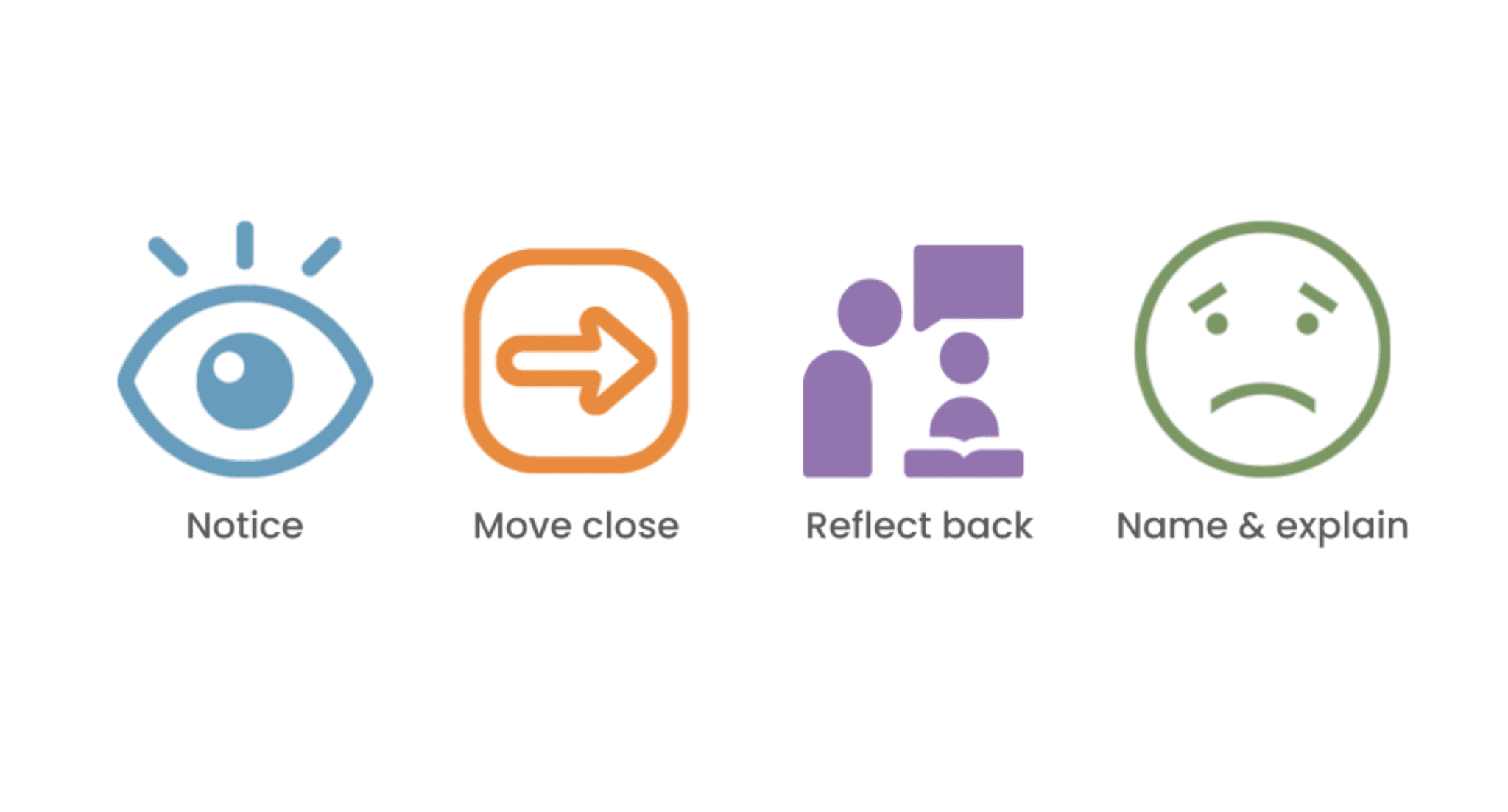 Active Listening in the Classroom: Strategies to Build Trust and ...
